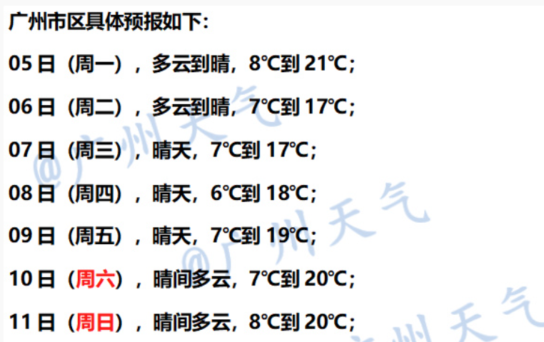 三轮冷空气在路上！广州天气将→