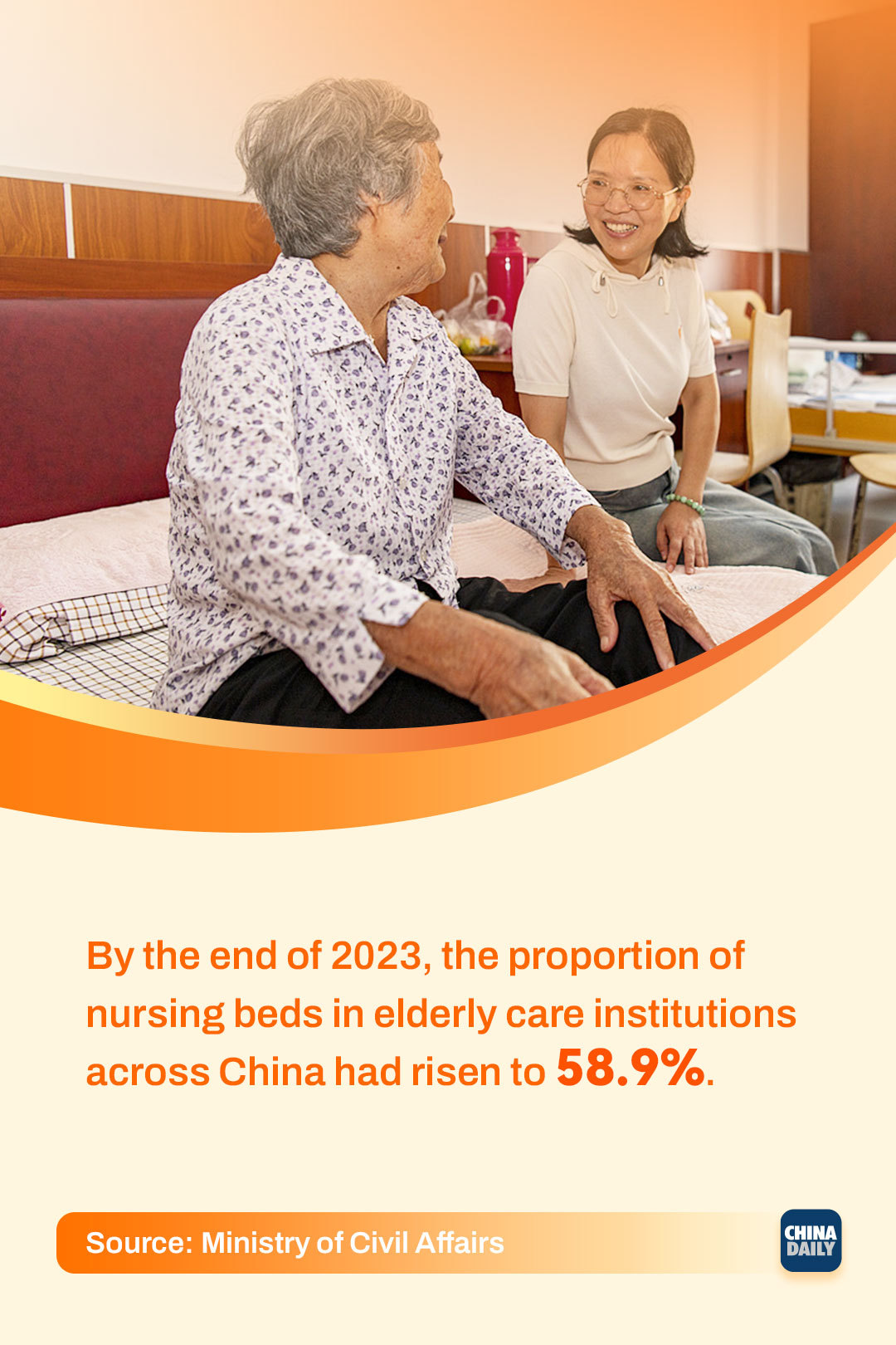 Posters: China's achievements in elderly care services