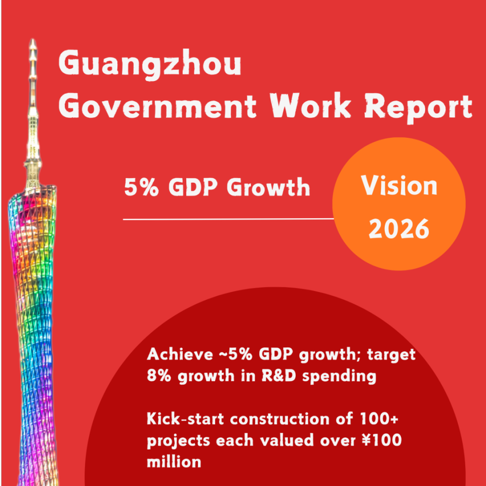 GZ Government Work Report | 2026 Targets