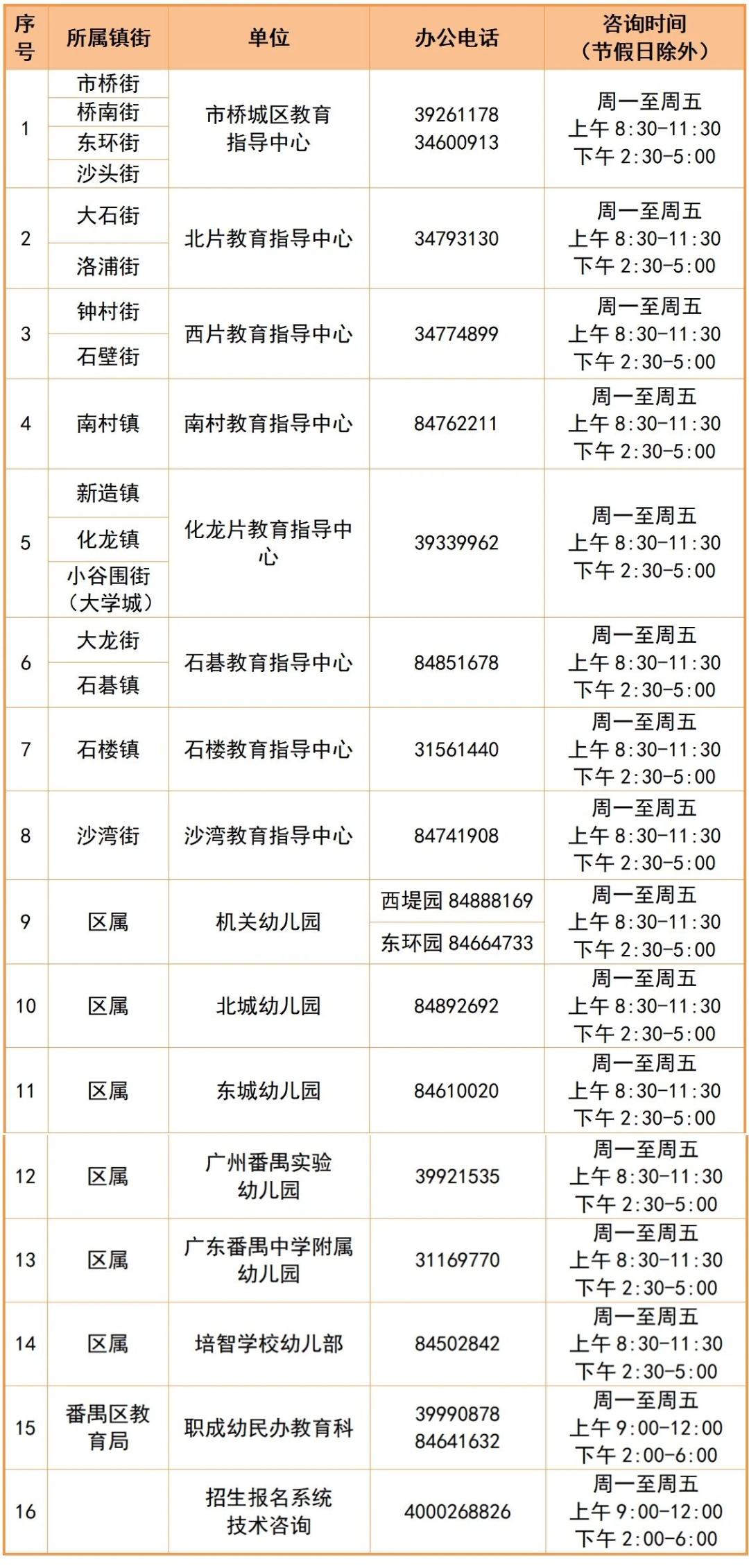 @番禺家长 今起（4月28日）2026秋季幼儿园小班报名线上通道正式开放