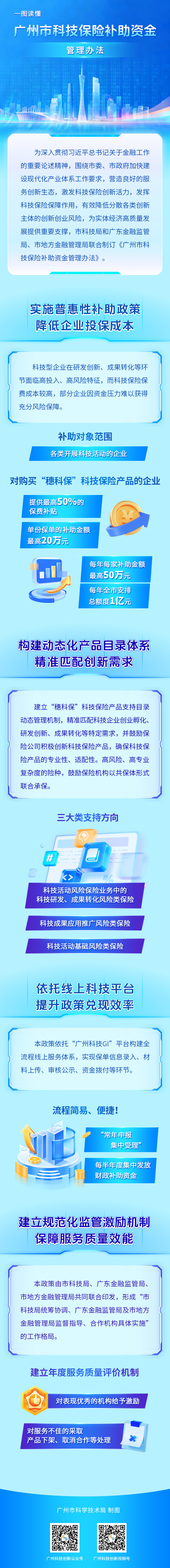 最高补贴50%！广州出台科技保险补助管理办法，全链条科技保险产品体系来了