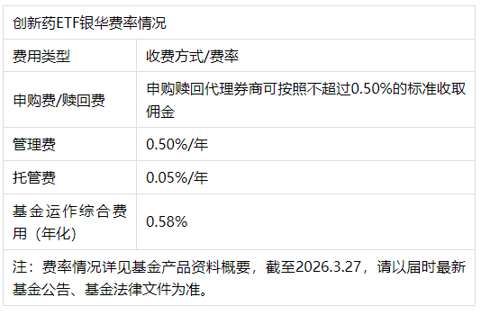 创新药板块持续调整 三大维度或支撑“长期向好”
